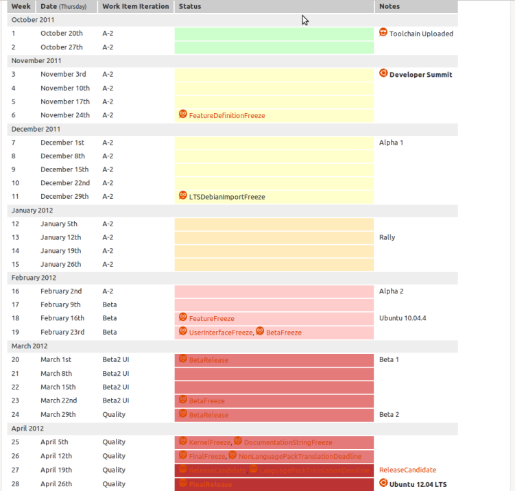 UBUNTU: Release Schedule Draft Of Ubuntu 12.04 Precise Pangolin