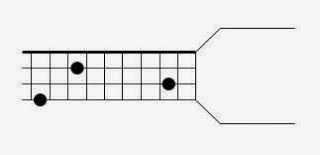 Kunci Dasar pada Bass | Lyrics Lagu