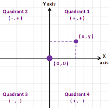 COORDINATE SYSTEM - CNC TECHANOLOGY