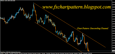 Forex Chart Patterns: Forex Chart Patterns: New Emerging Channel ...