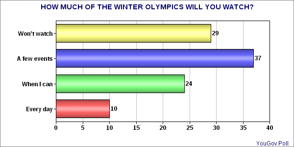 jobsanger: Some American Views On The Winter Olympics In Sochi