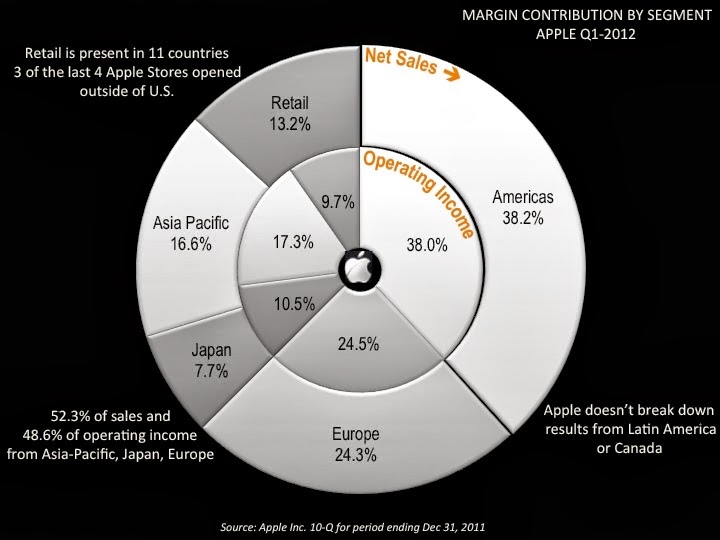 Apple Inc. Iphone 6 Victor Jaquez: Ch. 5 - Developing a Global Vision