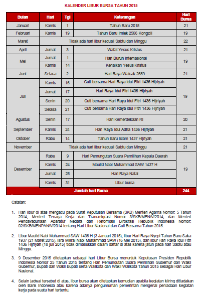 VALUE INVESTING - BELAJAR INVESTASI SAHAM: Jadwal Libur Bursa