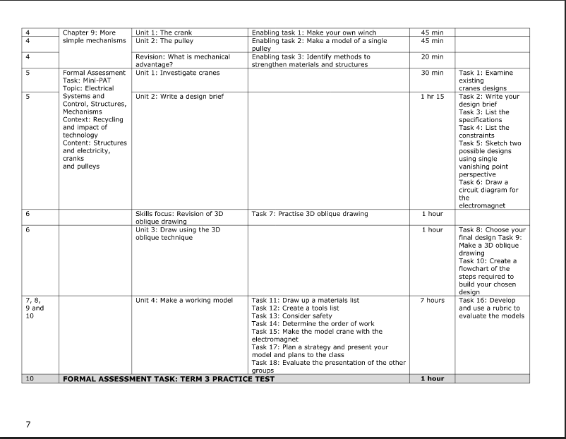 Technology Grade 7 : Seshupo Primary School : Group 4: Caps Ducument ...