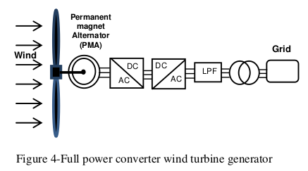 Introduction to Wind Power Plant technologies in the world | EnergyzEE