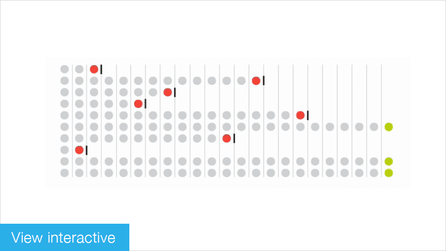 Management&Business: Enduring Ideas: Portfolio of initiatives
