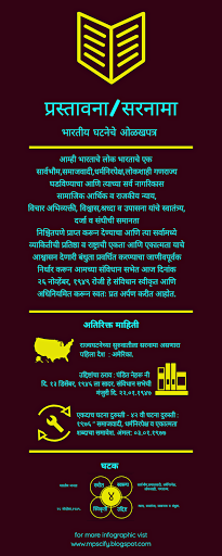 Preamble to the Constitution of India - भारतीय राज्यघटनेचा सरनामा ...