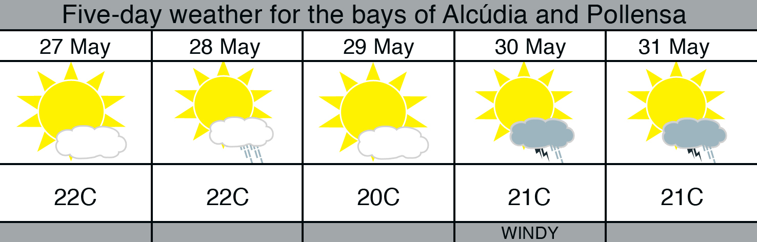 The HOT guide AlcudiaPollensa: Five-day weather forecast (26 May)