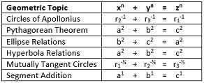 The Lost Math Lessons: Circles of Apollonius of a Triangle