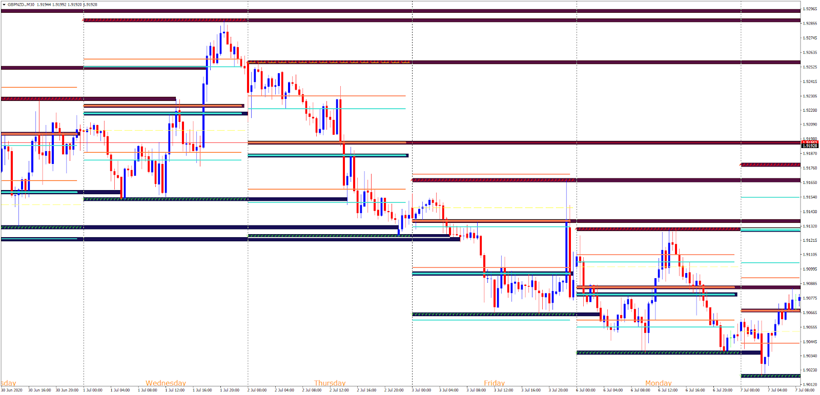 Forex Volatility Levels