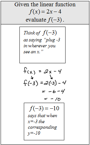 OpenAlgebra.com: Free Algebra Study Guide & Video Tutorials ...