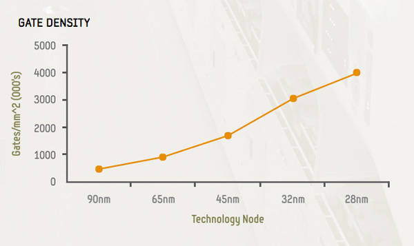 Ron Maltiel: Semiconductor Experts, Witnesses, Consultants and Patent ...