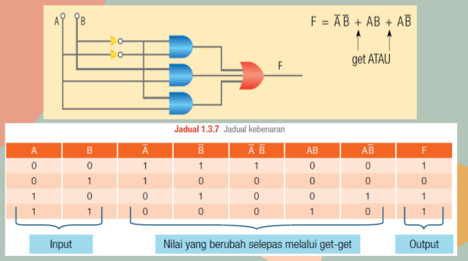 SAINS KOMPUTER & ASAS SAINS KOMPUTER: SK T5 : GET LOGIK (1.3.4, 1.3.5 ...