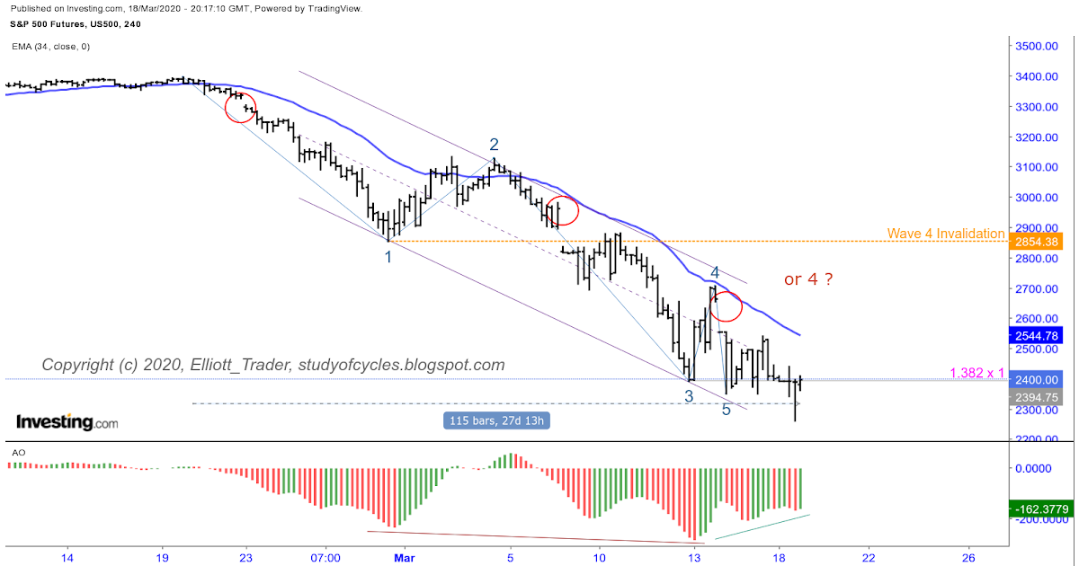 Elliott_Trader: 'Minimum' Impulse Requriement Met - 3