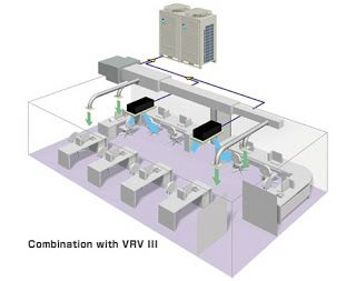 Scientific community : VRV(VARIABLE REFRIGERANT VOLUME