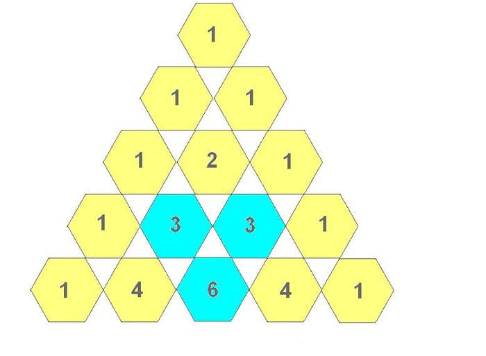 Fortranease How To Generate Pascals Triangle Upto N33 Using A Simple Pattern