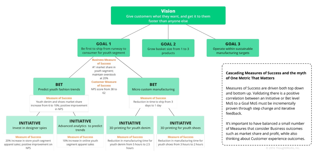 Agilidad en Ingeniería de Software: marzo 2020