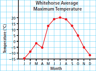 816 Math Blog (2011): Hannah's Graphing Post