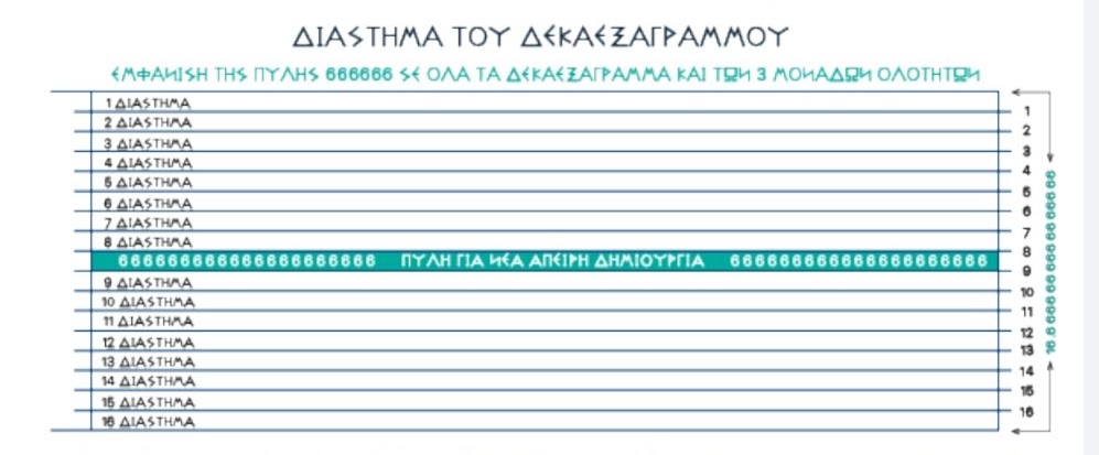 Η ΠΥΛΗ ΕΙΝΑΙ ΤΟ ΑΠΕΙΡΟ ΤΟ ΑΠΕΙΡΟ ΤΟΥ ΑΠΕΙΡΟΥ - ΜΕΛΙΣΣΑ