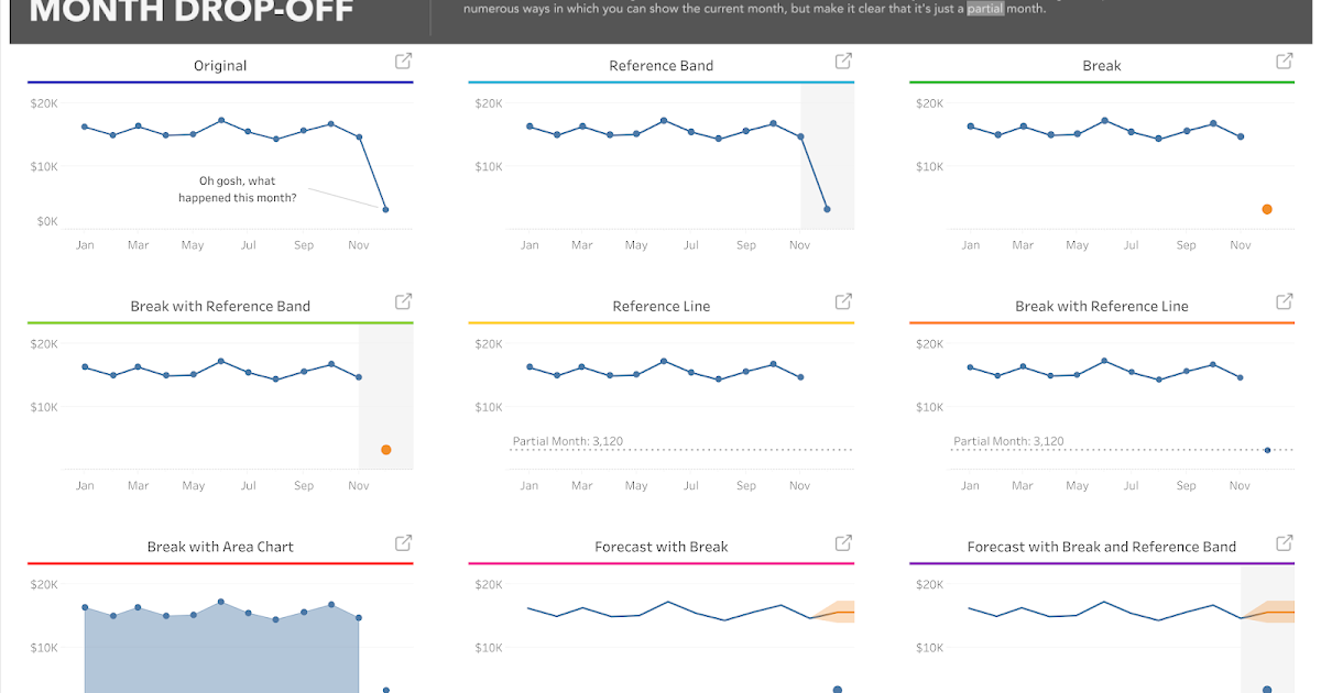 Avoid the Current Month Drop-Off - The Flerlage Twins: Analytics, Data ...