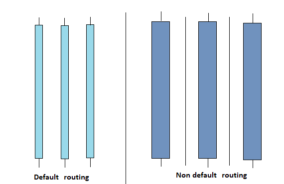 Clock Tree Synthesis (CTS) | vlsi4freshers