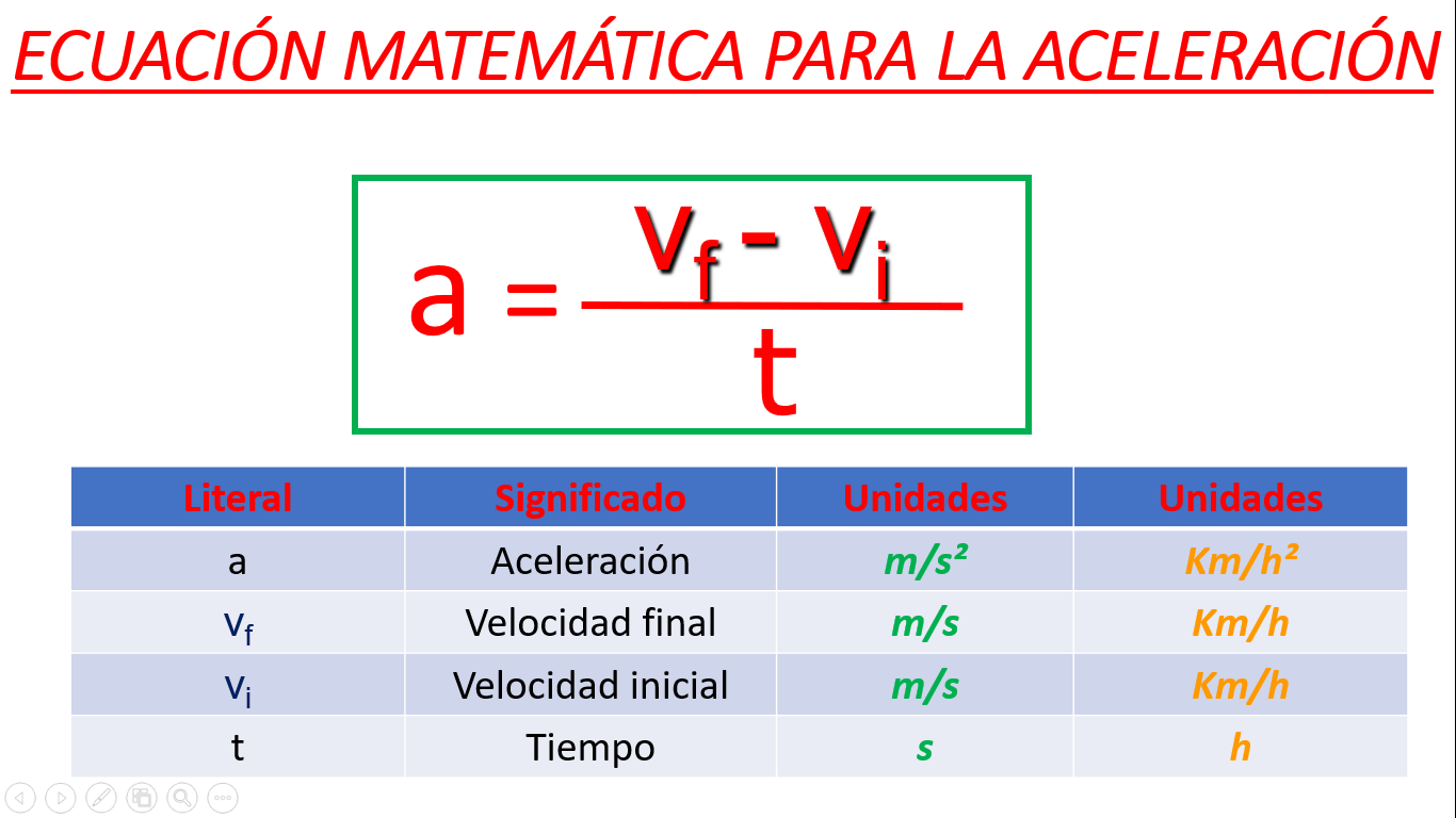 "La magia de la Física": Aceleración