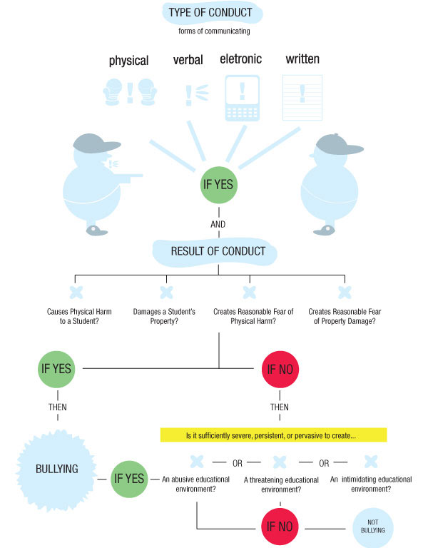 Ms. Sepp's Counselor Corner: Austin ISD's New Anti-Bullying Website