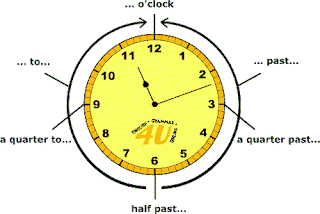 Telling The Time (Cara Membaca Jam dalam Bahasa Inggris) Materi Dan ...