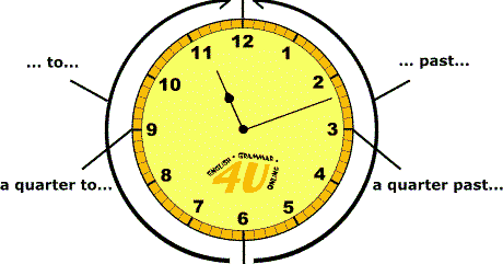 Telling The Time (Cara Membaca Jam dalam Bahasa Inggris) Materi Dan ...