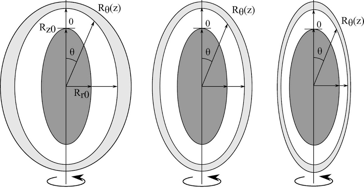 An X-ray View into Nano-Wonderland: Onion model: form factor of core ...