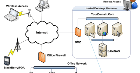Benefits of MS Exchange ~ Net4Enterprise