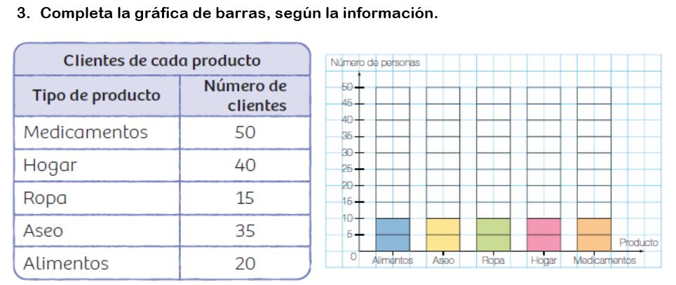 Aula Virtual Tercer grado: MATEMÁTICAS-- GRÁFICAS DE BARRAS