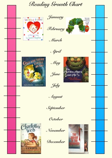 Been Bookin'?: Reading Growth Chart