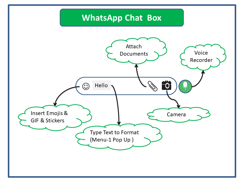 WhatsApp Tutorials