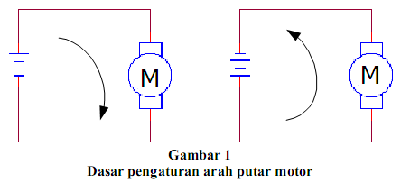 Pengaturan Putaran Motor Listrik (1) ~ Mekatronika SMK