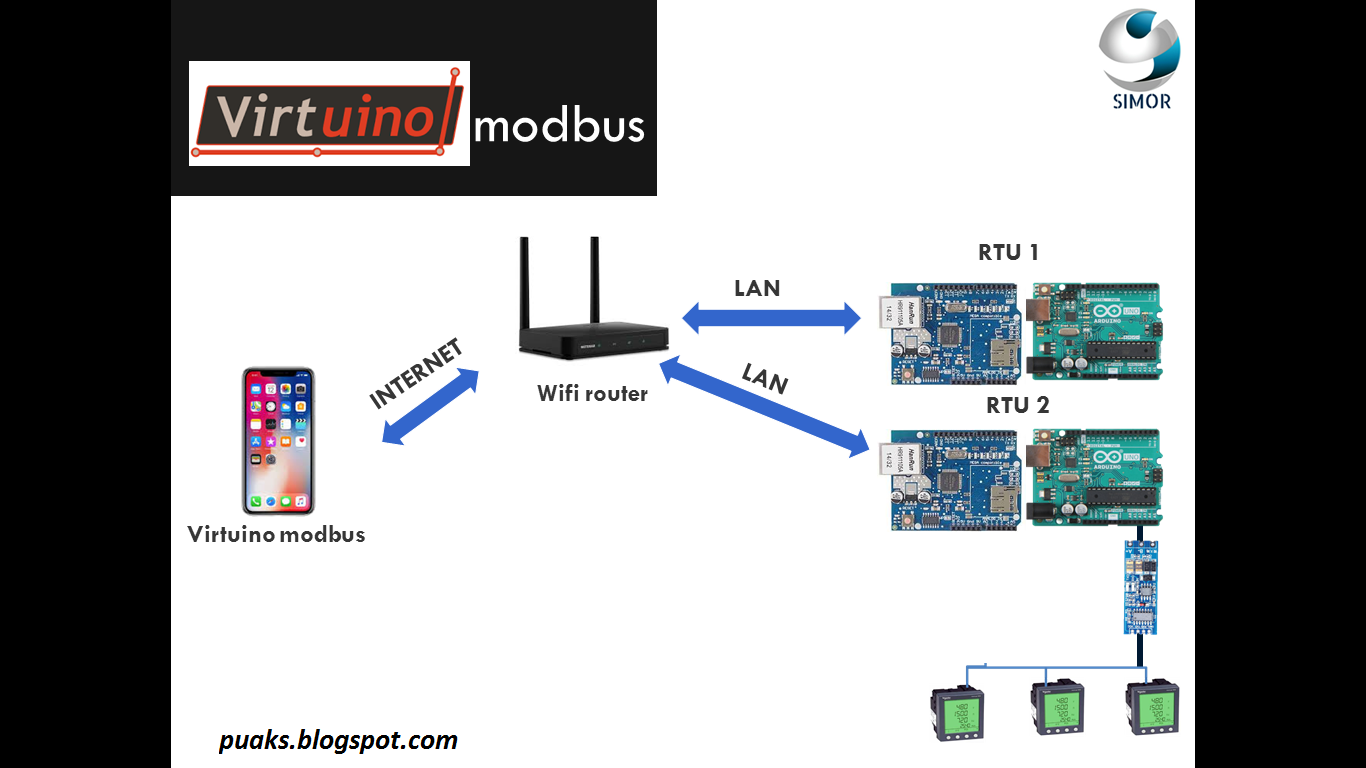 Simor Technology Virtuino Modbus