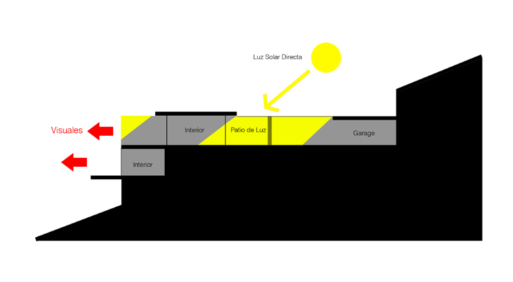 sampaolesi.segovia arquitectos