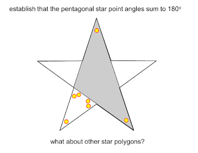MEDIAN Don Steward mathematics teaching: exterior angles and star polygons