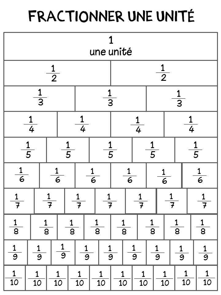 Coloriage Magique 6Eme Fraction / Fractions En Affiche : Nos coups de ...