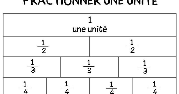 Fractions en affiche