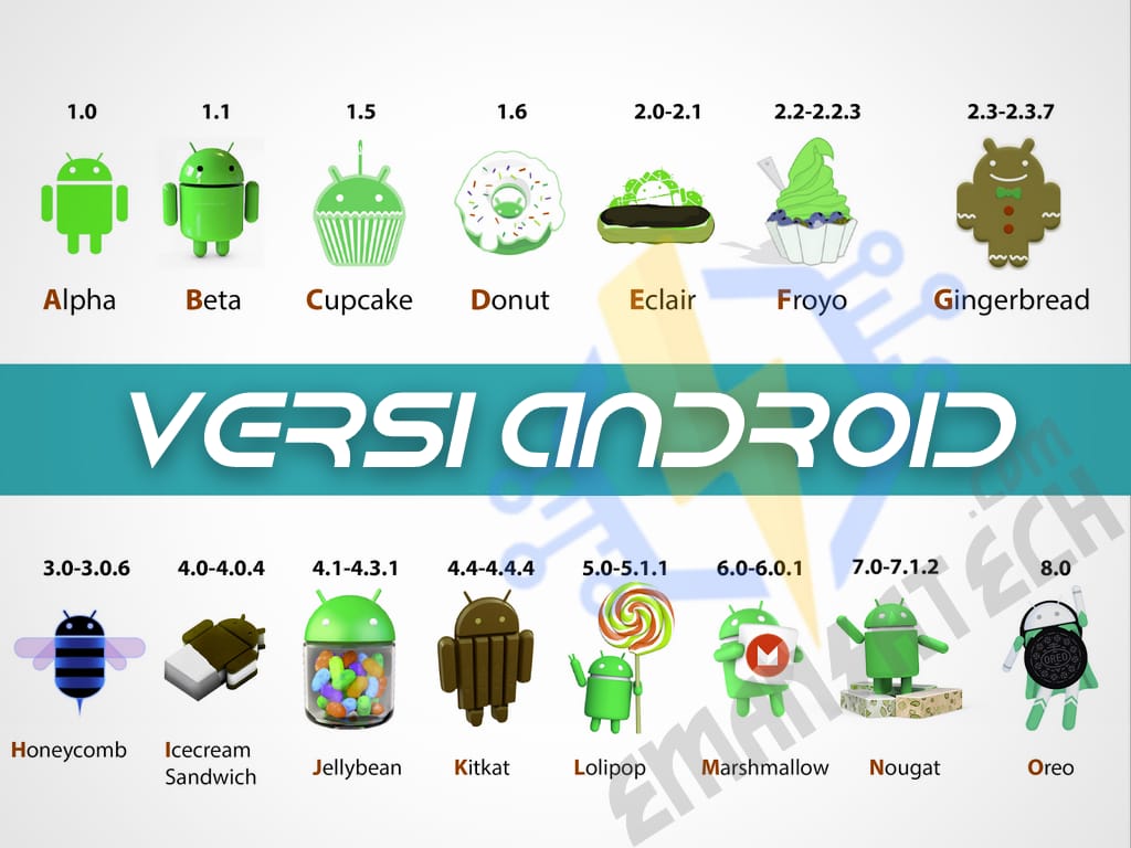 Cara Cek Versi Android Semua Merk Hp - EmansaTech