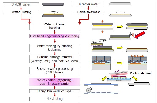 Insights From the Leading Edge: IFTLE 155 2013 IEEE ECTC Part 2 ...