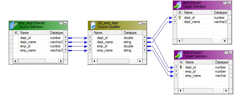 How to load data from flat file in informatica - channellosa