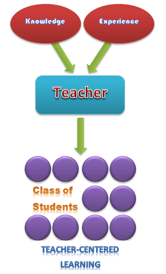 M.Aktas' ETEC 561 Blog