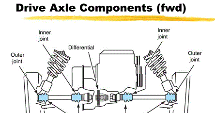 Front-Wheel Drive for Automotive Dummies | The Antisocial Network