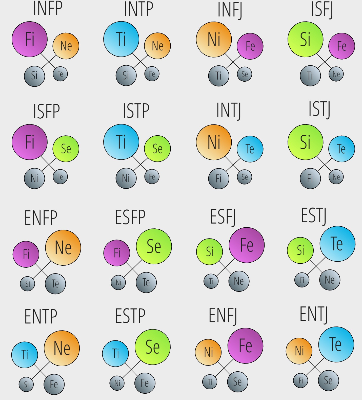 Jumping the Stack with Objective Personality