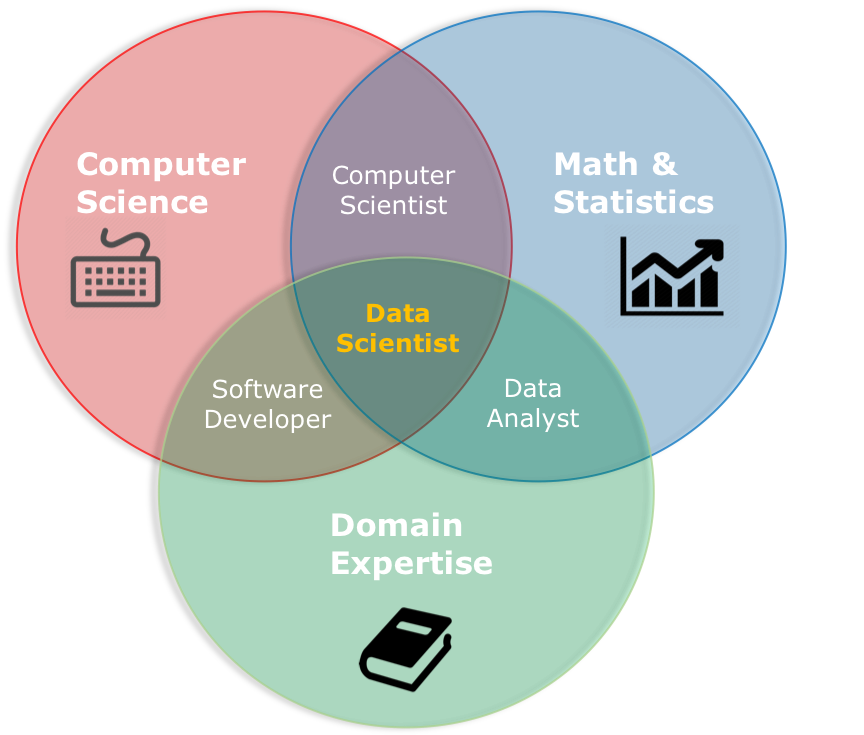 What is knowledge circles?