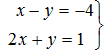 OpenAlgebra.com: Free Algebra Study Guide & Video Tutorials: Solving ...