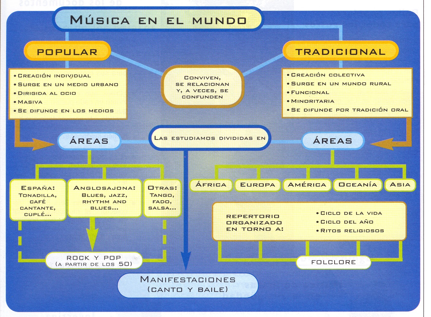 RINCOANDA: MÚSICAS DEL MUNDO. FOLKLORE.