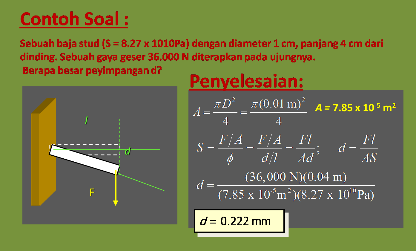 Elastisitas Zat Padat Bagian 4 (Shear Modulus / Modulus Geser) - Rohedi ...